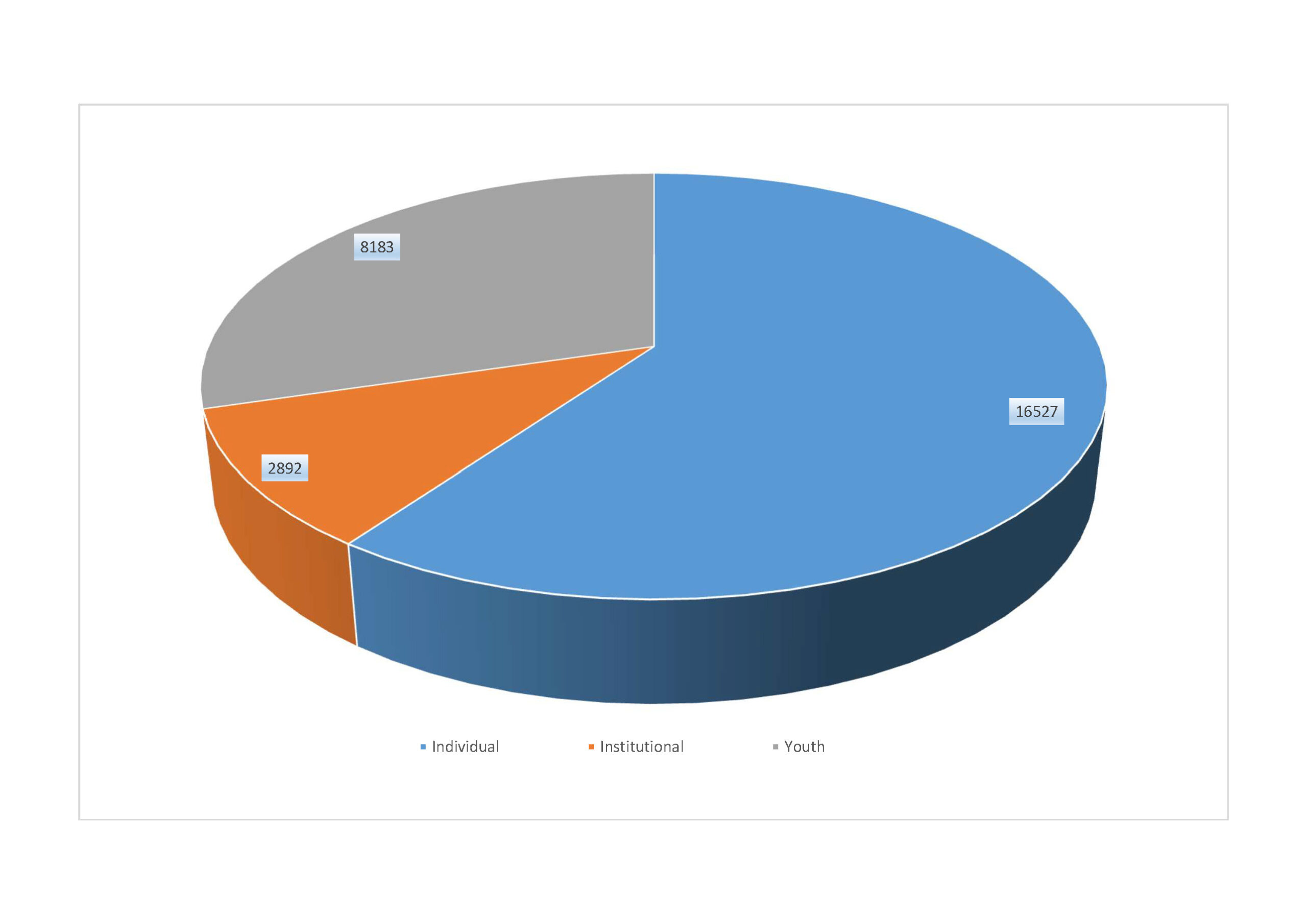 Statistics – International Dance Council
