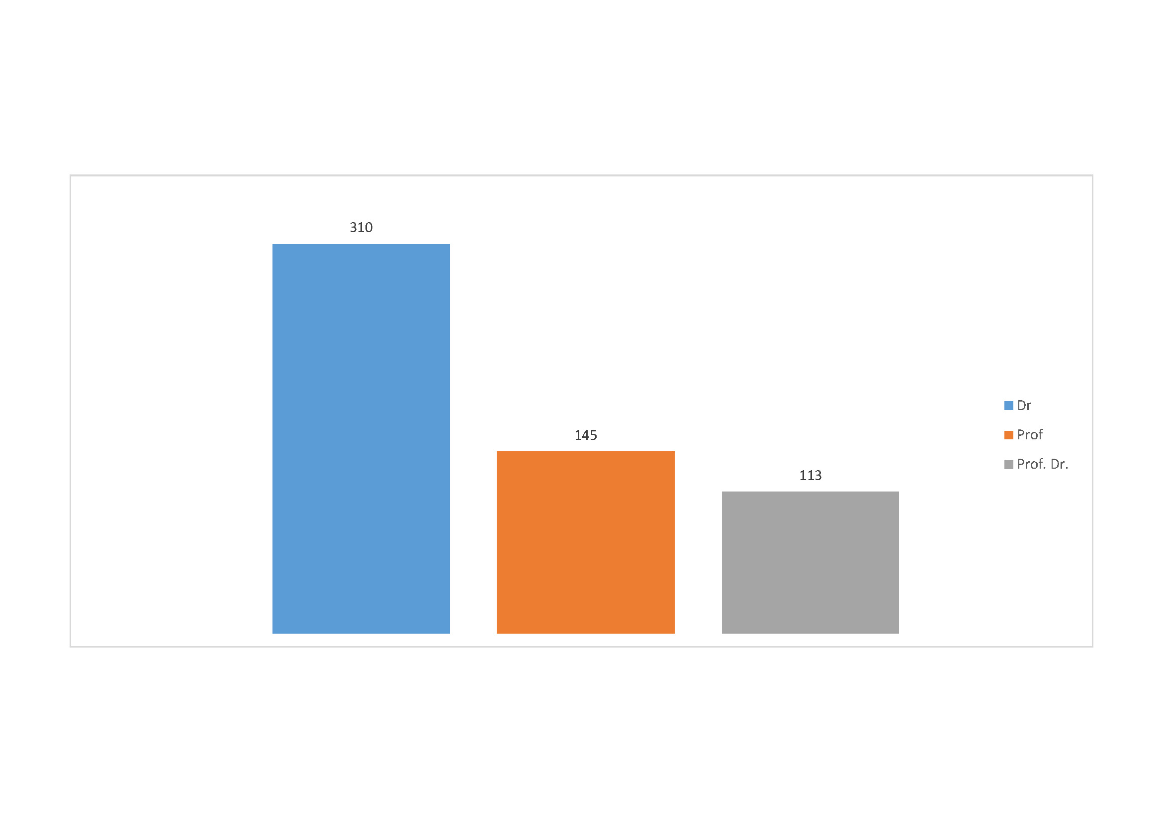 Statistics – International Dance Council